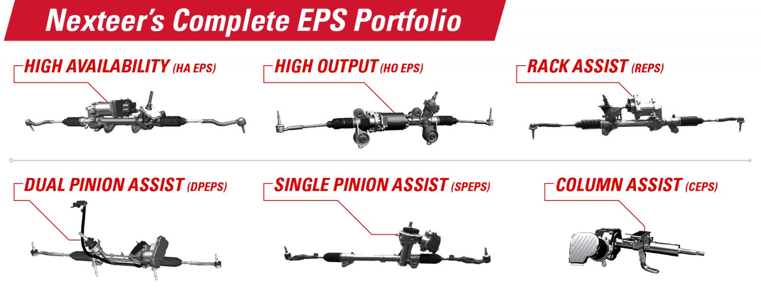 Steering All Vehicle Types with Our Complete EPS Portfolio - Nexteer