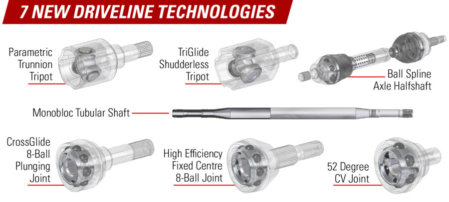 Driveline Innovations Power the Future of Mobility - Nexteer