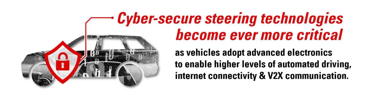 Cybersecurity: Considerations for the Next Generation of Connected ...