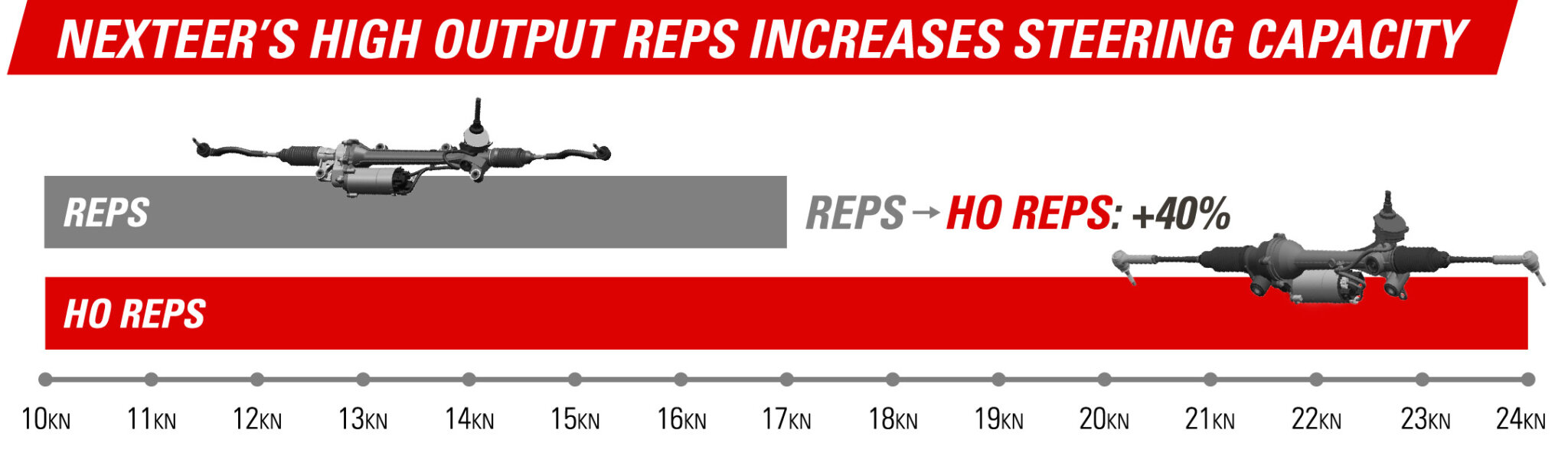 A Steering Solution Fit for the Future of Trucks and EVs - Nexteer