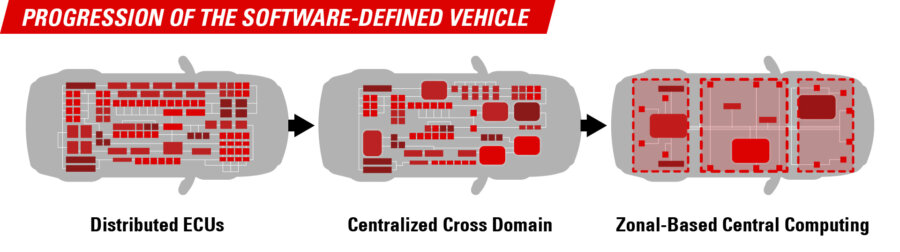 Advanced Steering Technologies for the Software-Defined Vehicle - Nexteer