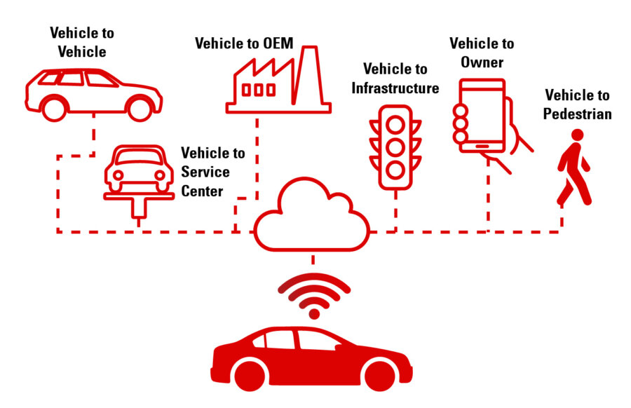 Software-Defined Vehicles: Where We Are and Where We’re Heading - Nexteer